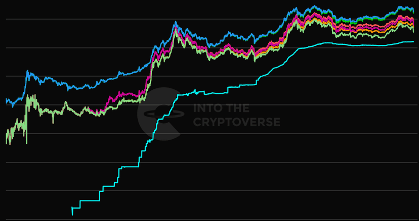 ITC Dashboard